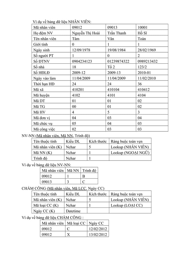 Bai tap mau pttkhttt | PDF