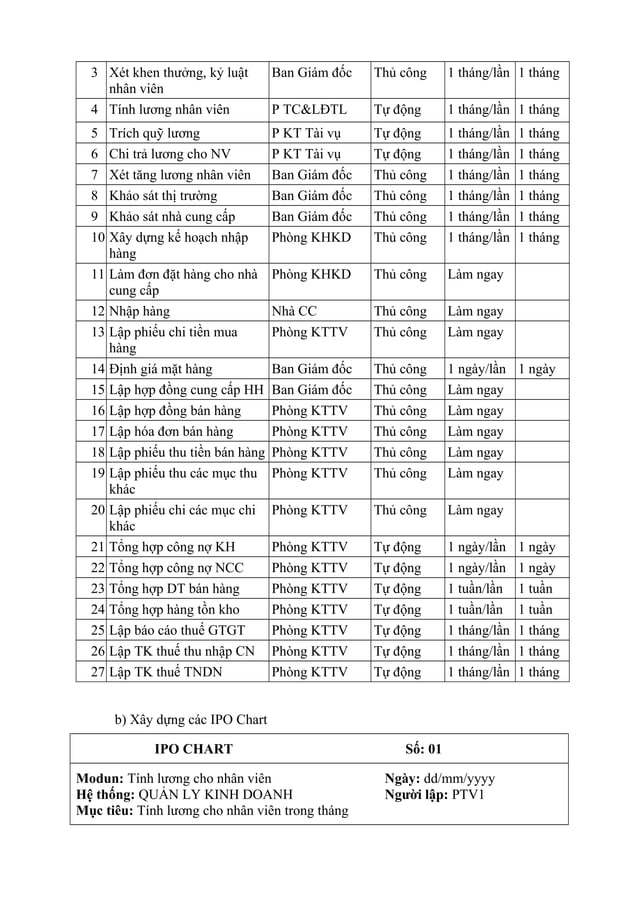Bai tap mau pttkhttt | PDF