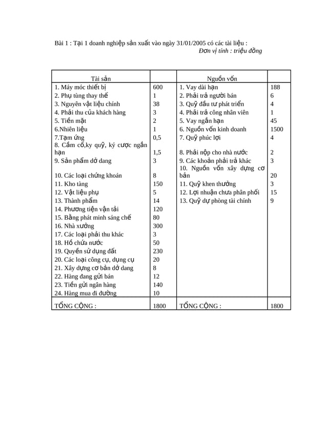 Bai tap nguyen_ly_ke_toan_co_loi_giai | PDF