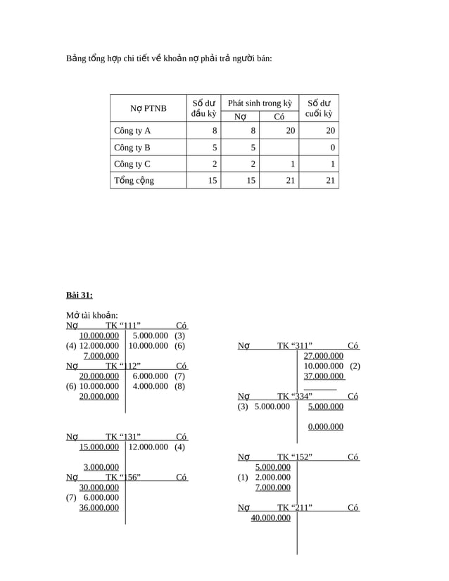 Bai tap nguyen_ly_ke_toan_co_loi_giai | PDF