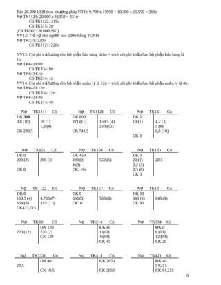 Bai tap nguyen ly ke toan kem loi giai | PDF