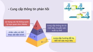 Ly thuyet thiet lap muc tieu | PPTX