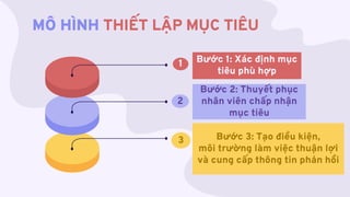 Ly thuyet thiet lap muc tieu | PPTX