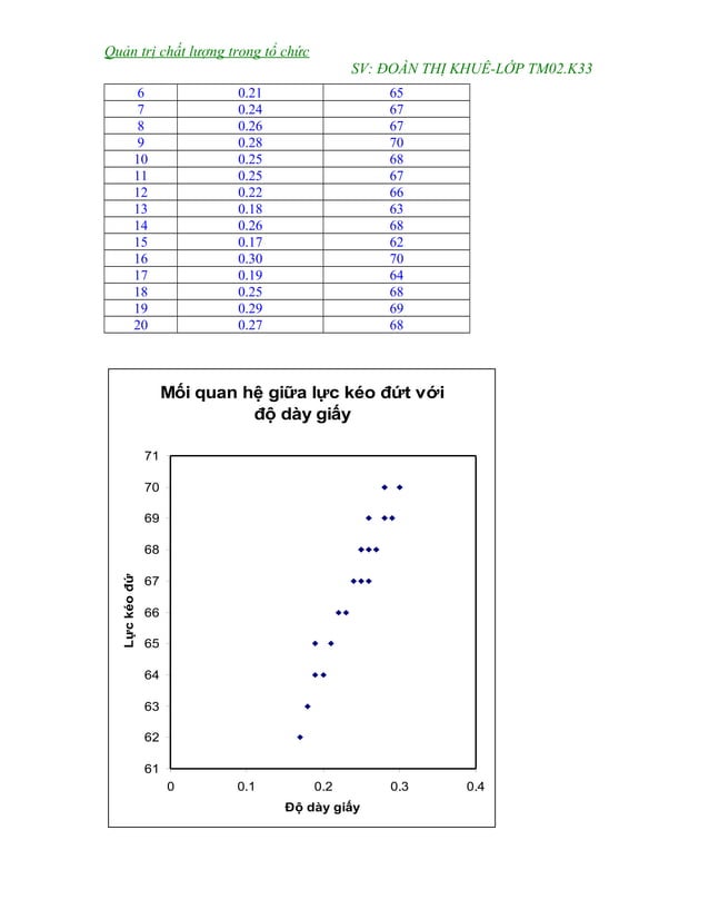Bai tap quan tri chat luong | DOC