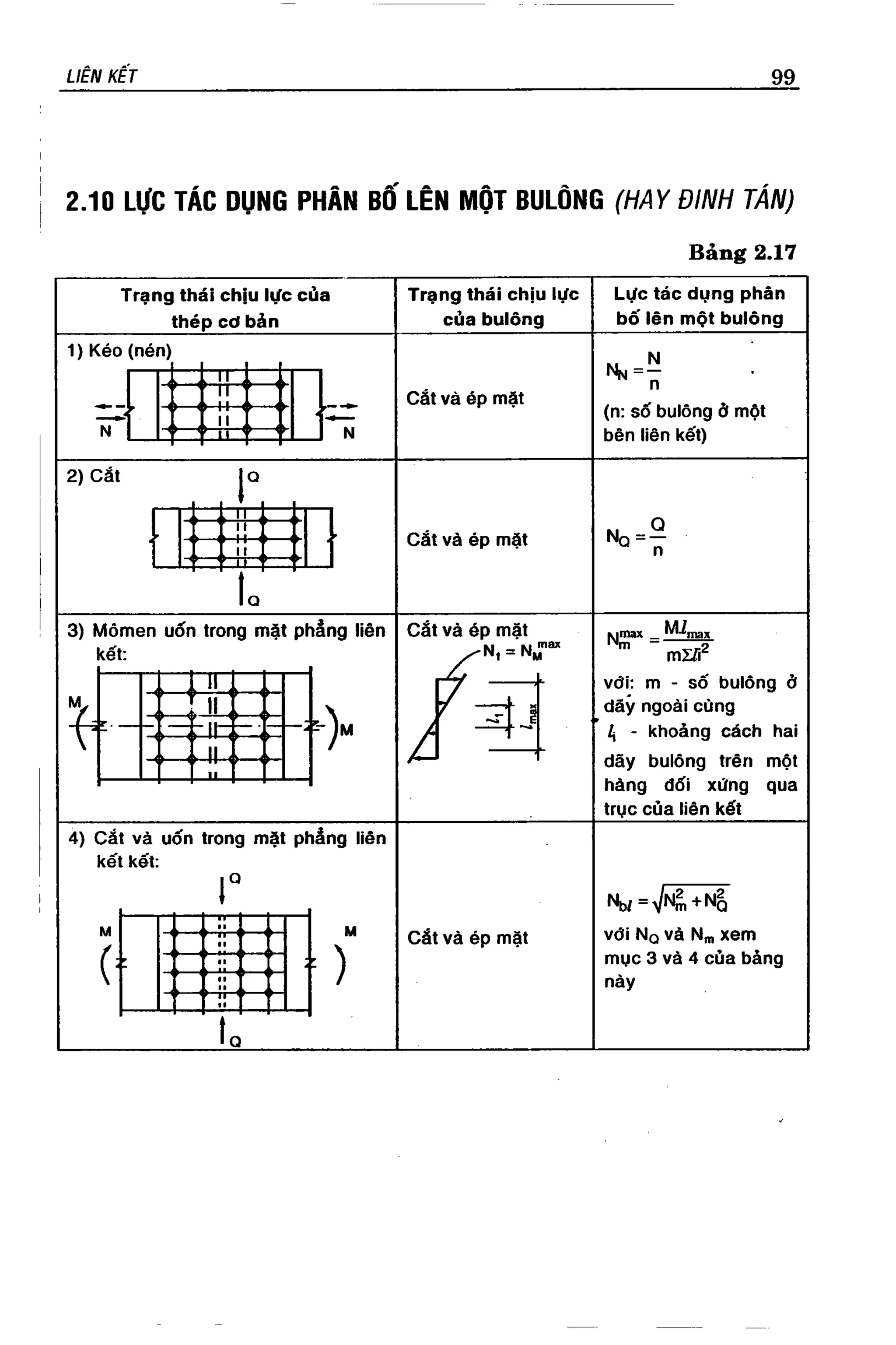 Bai tap thiet ke ket cau thep tran thi thon | PDF