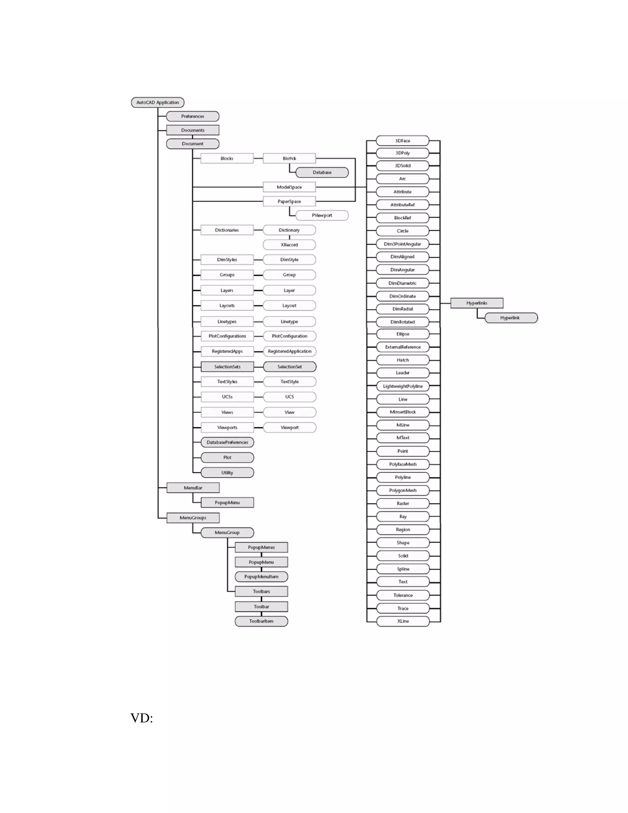 Bai tap va_huong_dan_thuc_hanh_autocad_vba | PDF