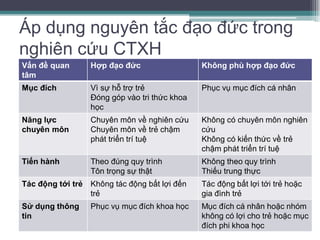 Một số vấn đề về đạo đức trong nghiên cứu CTXH | PDF