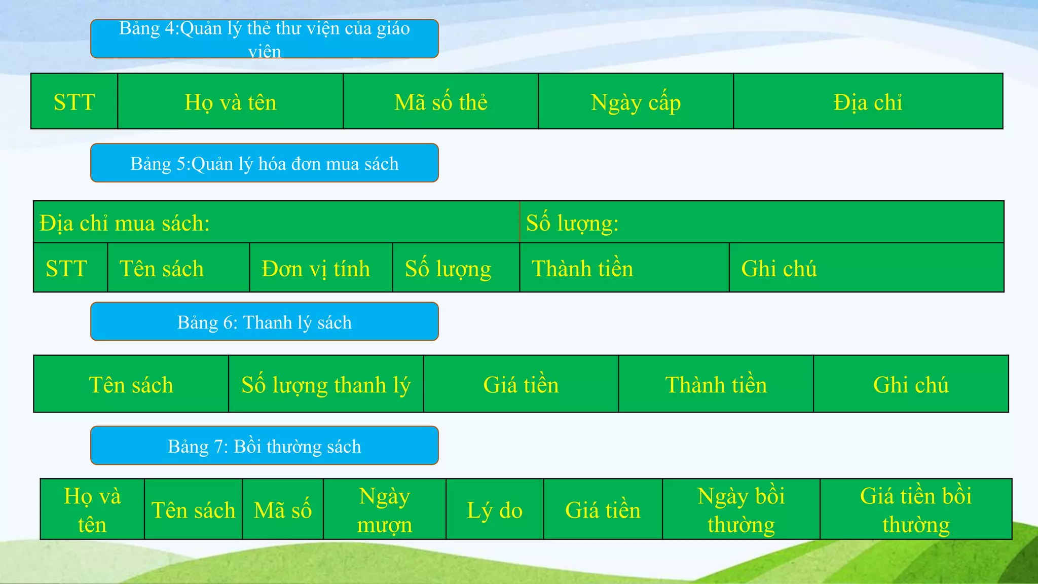 Bai tap va thuc hanh 1 Tim hieu he co so du lieu.pptx