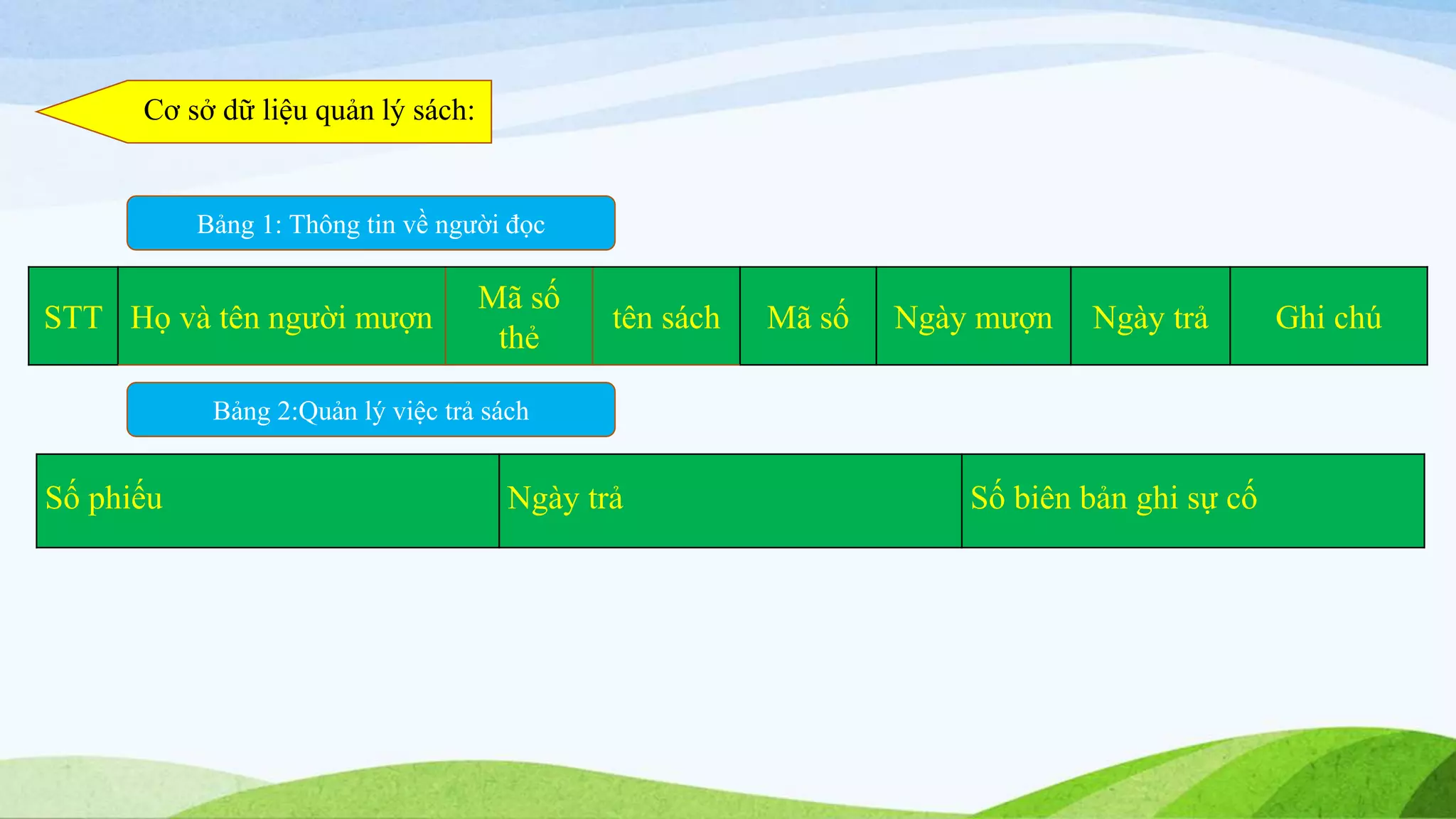 Bai tap va thuc hanh 1 Tim hieu he co so du lieu.pptx