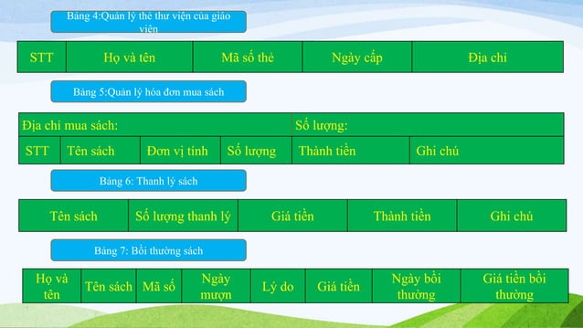 Bai tap va thuc hanh 1 Tim hieu he co so du lieu.pptx