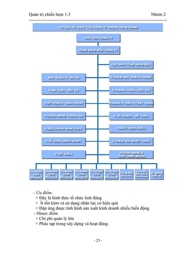 Bai thao luan_quan_tri_chien_luoc_ban_chinh__0551 | PDF