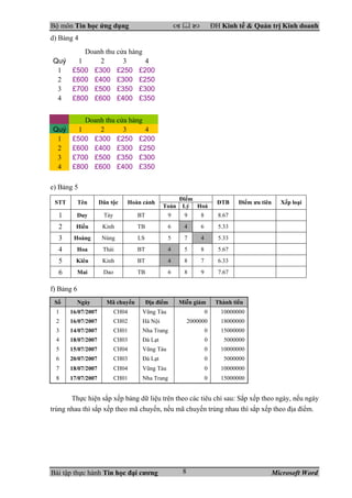 Bai thuc hanh qtvphqhttdvpcb | PDF