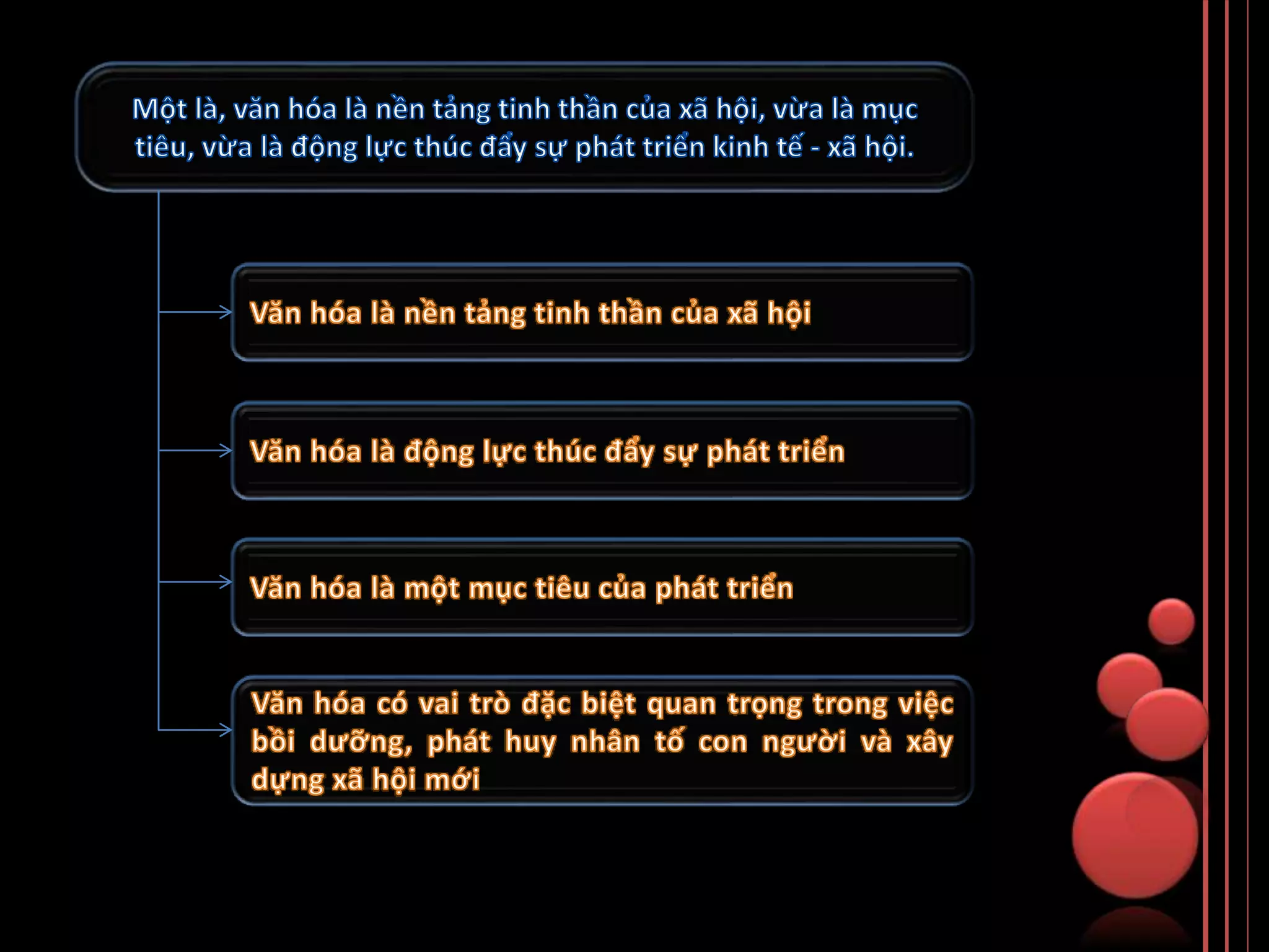 Bai thuyet trinh duong loi van hoa | PPTX