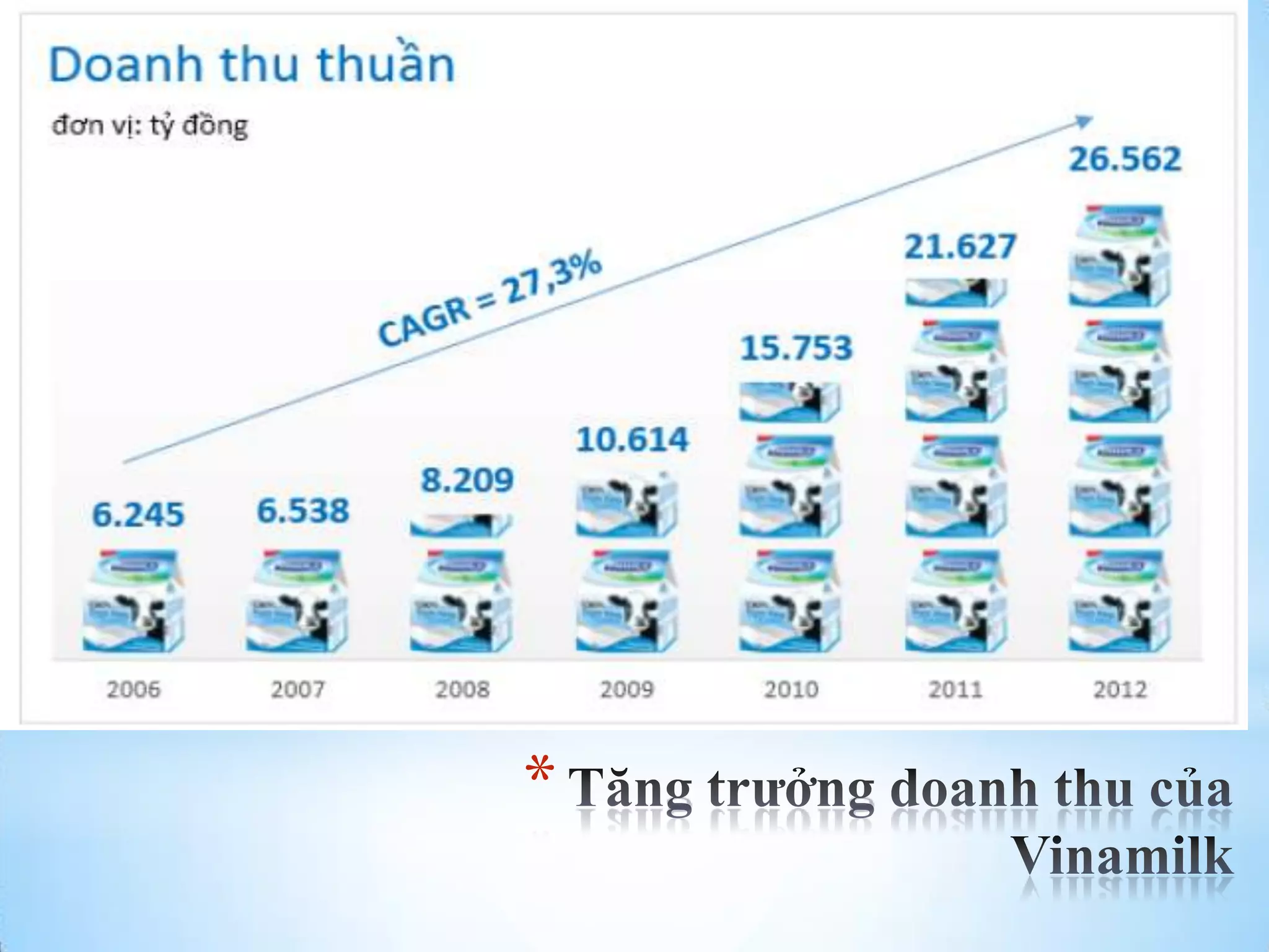 Bai thuyet trinh quan tri chien luoc cty Vinamilk | PPTX