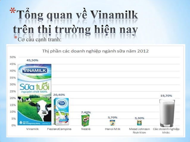 Bai thuyet trinh quan tri chien luoc cty Vinamilk | PPTX
