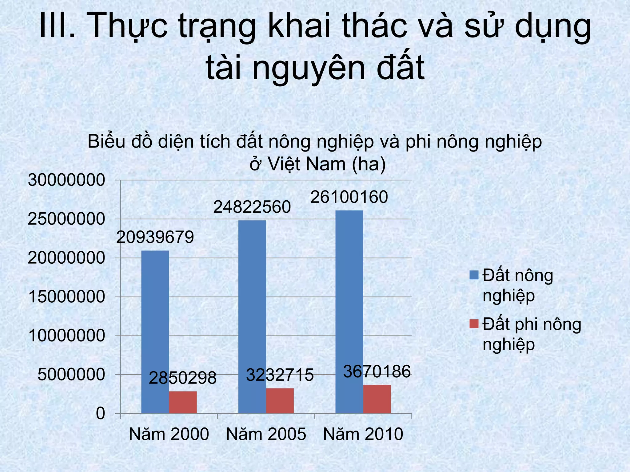 BaI_THUYeT_TRiNH_TaI_NGUYeN_daT_-_NHoM_1.pptx