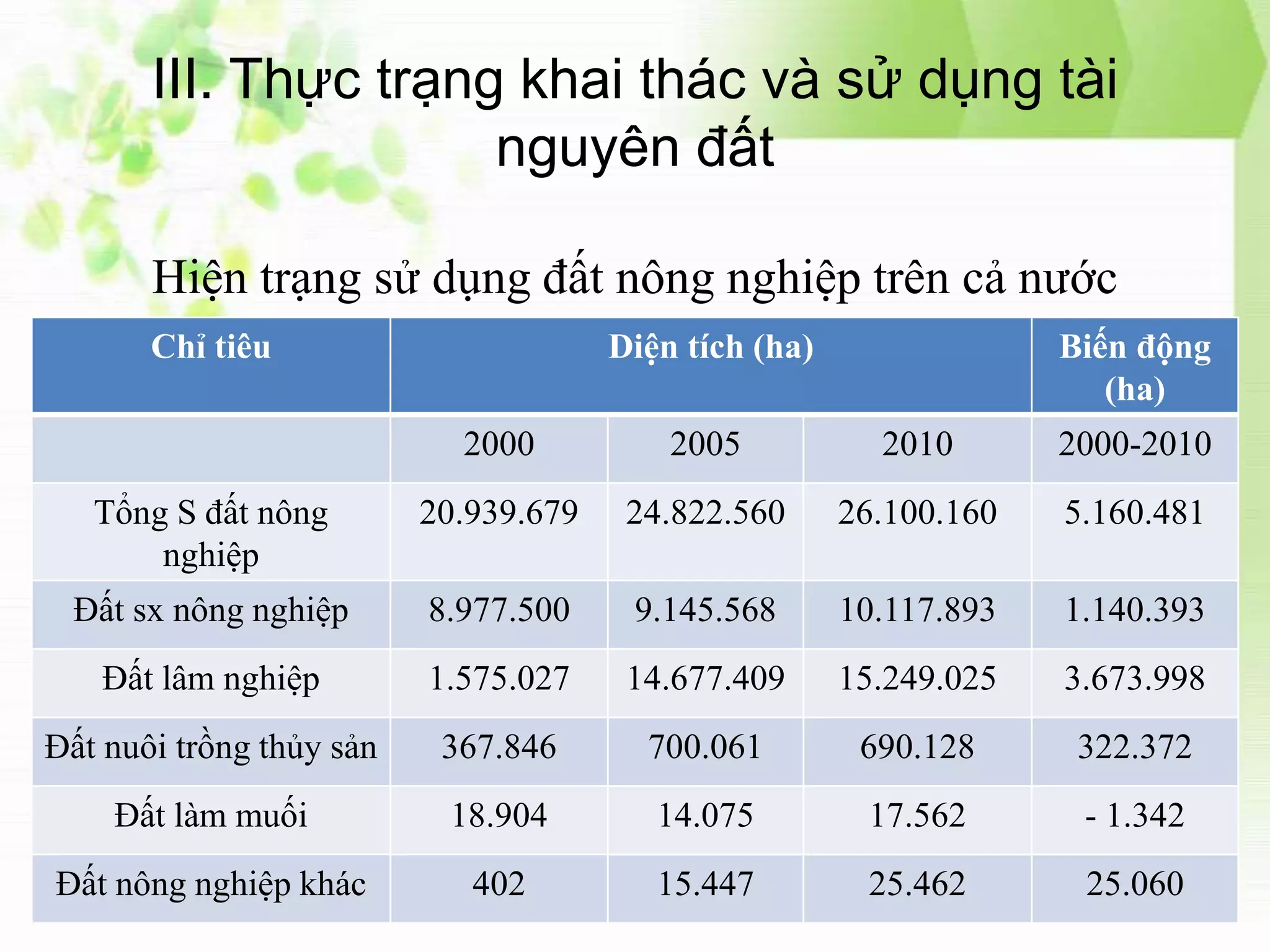 BaI_THUYeT_TRiNH_TaI_NGUYeN_daT_-_NHoM_1.pptx