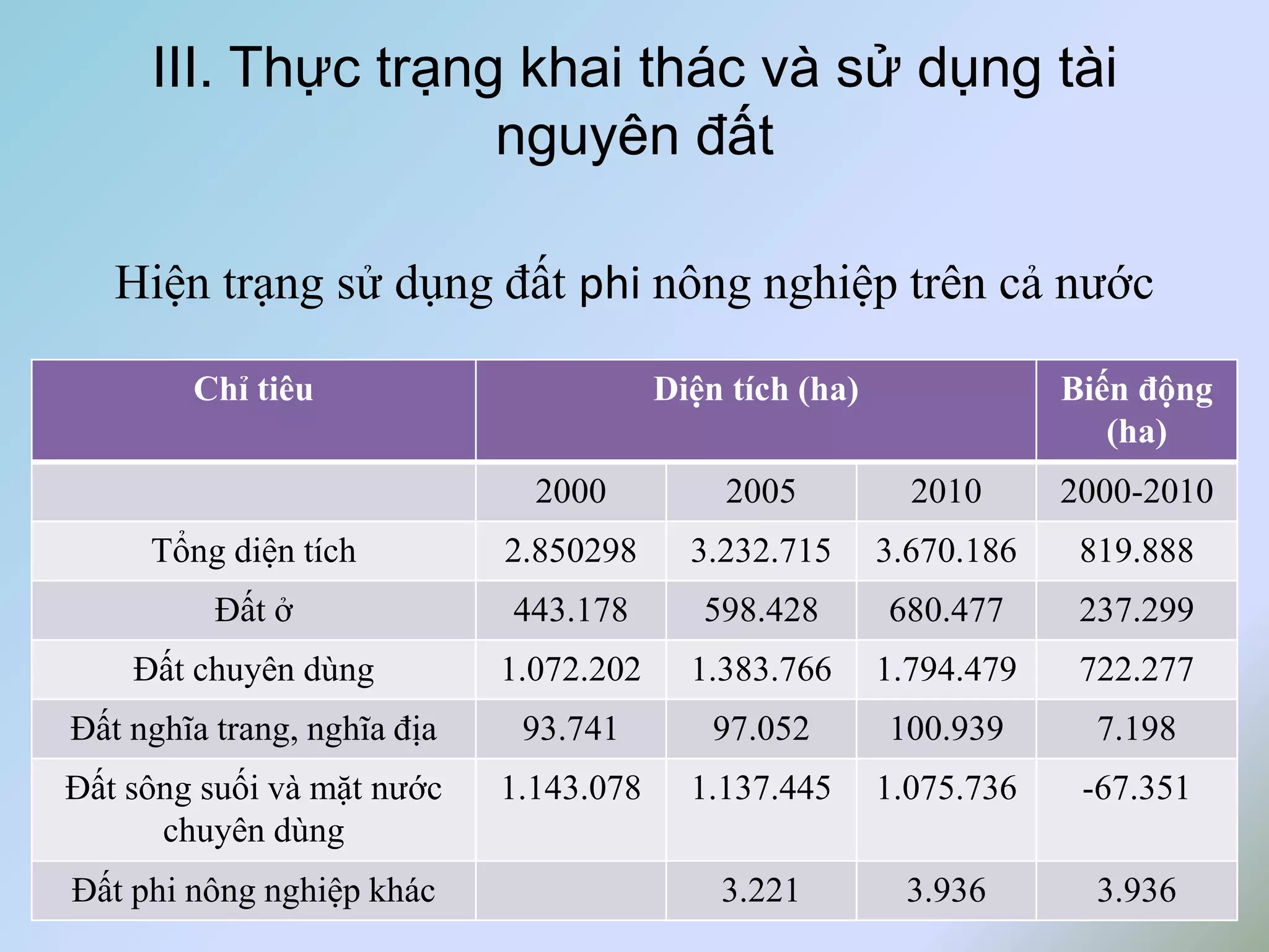 BaI_THUYeT_TRiNH_TaI_NGUYeN_daT_-_NHoM_1.pptx