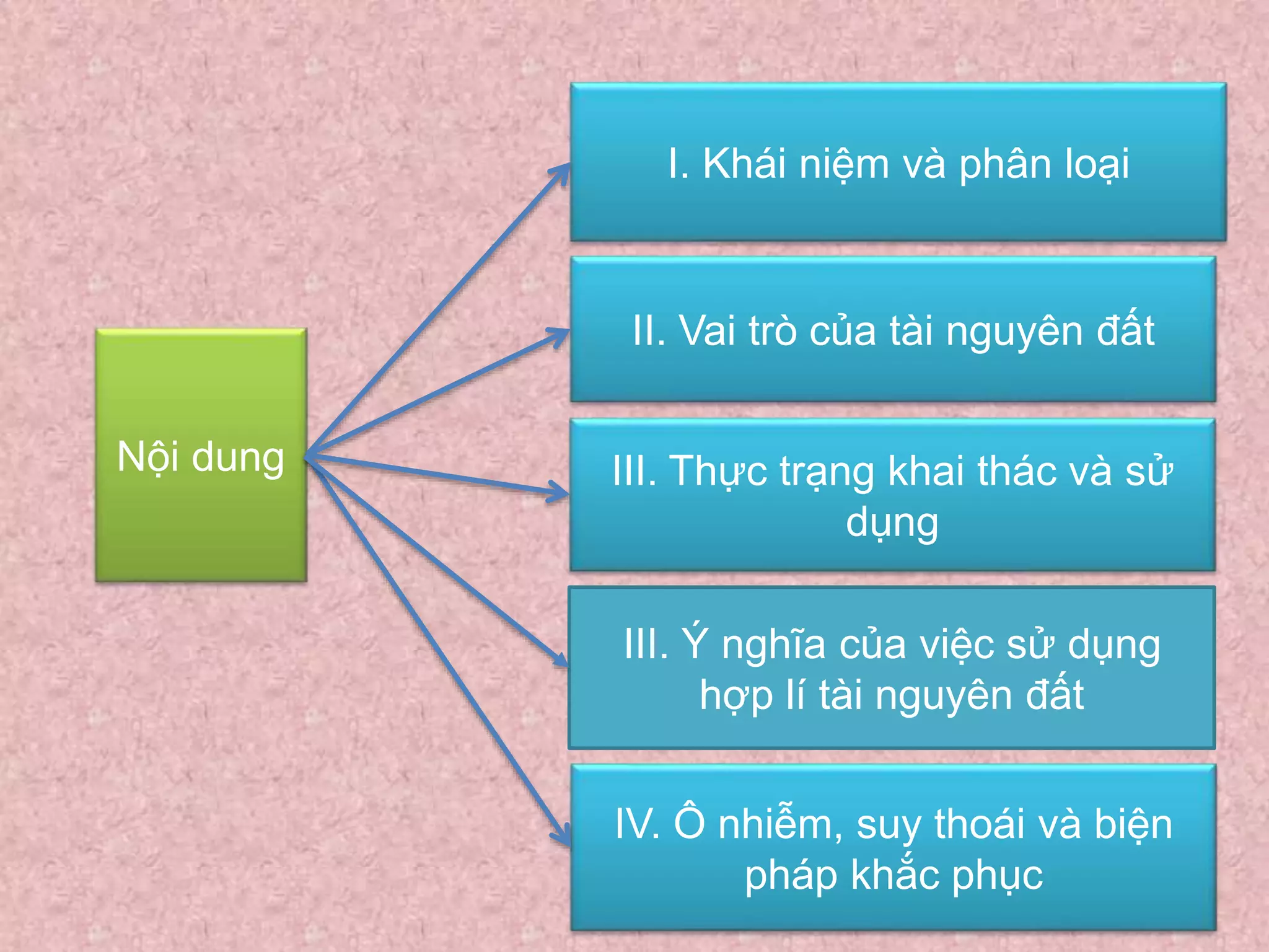 BaI_THUYeT_TRiNH_TaI_NGUYeN_daT_-_NHoM_1.pptx