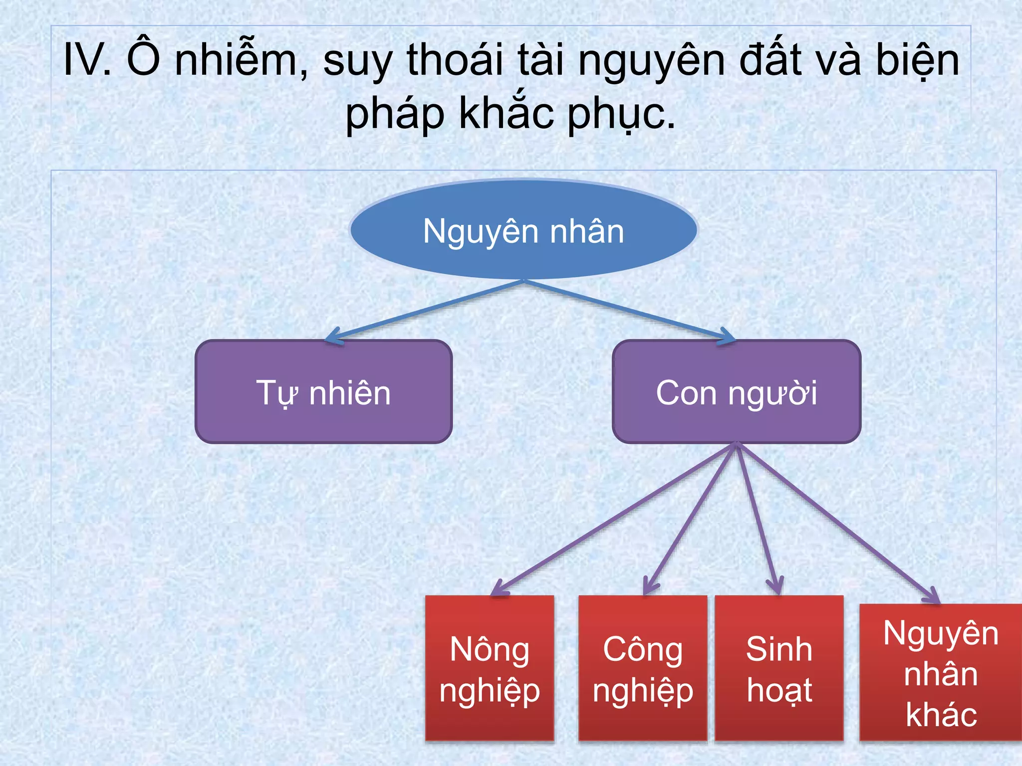 BaI_THUYeT_TRiNH_TaI_NGUYeN_daT_-_NHoM_1.pptx