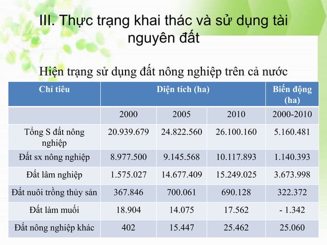 BaI_THUYeT_TRiNH_TaI_NGUYeN_daT_-_NHoM_1.pptx