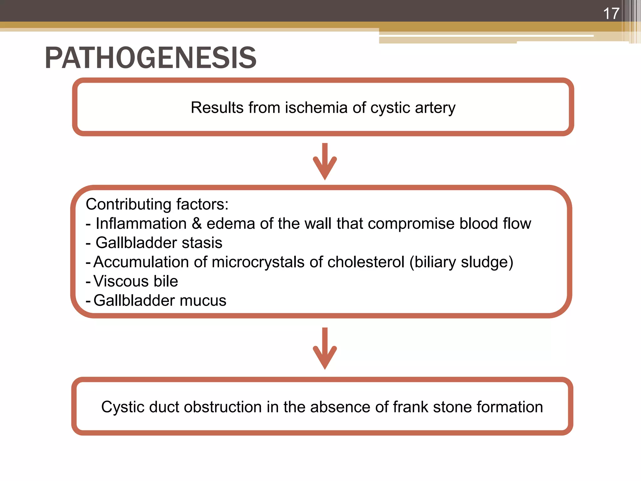 Cholecystitis & carcinoma of gallbladder | PPTX
