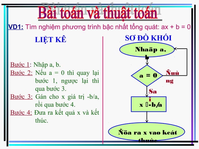 Bai toan va thuat toan | PPT