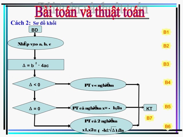 Bai toan va thuat toan | PPT