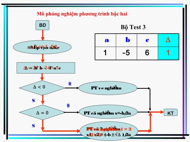 Bai toan va thuat toan | PPT