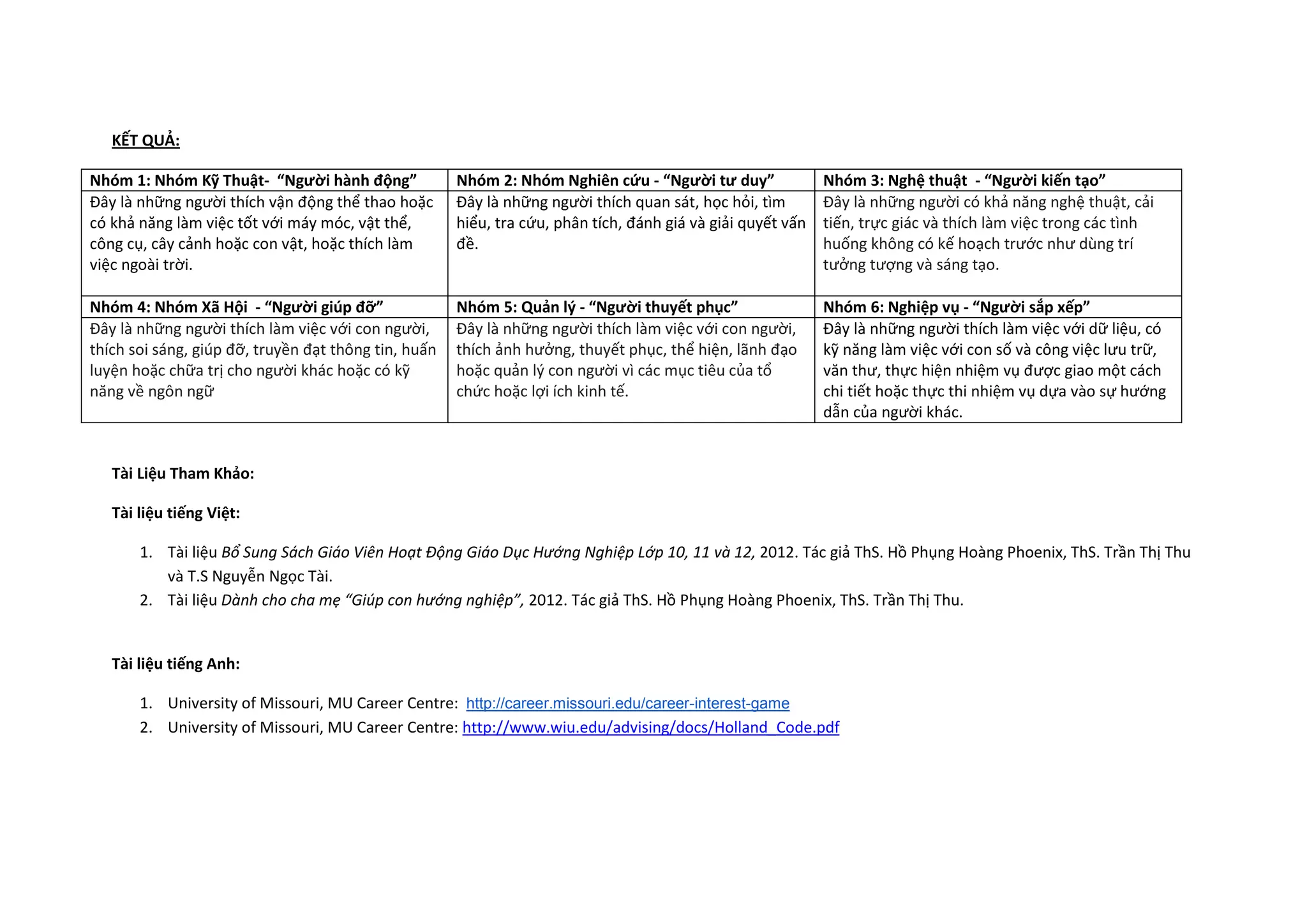 Bai trac nghiem holland | PPT