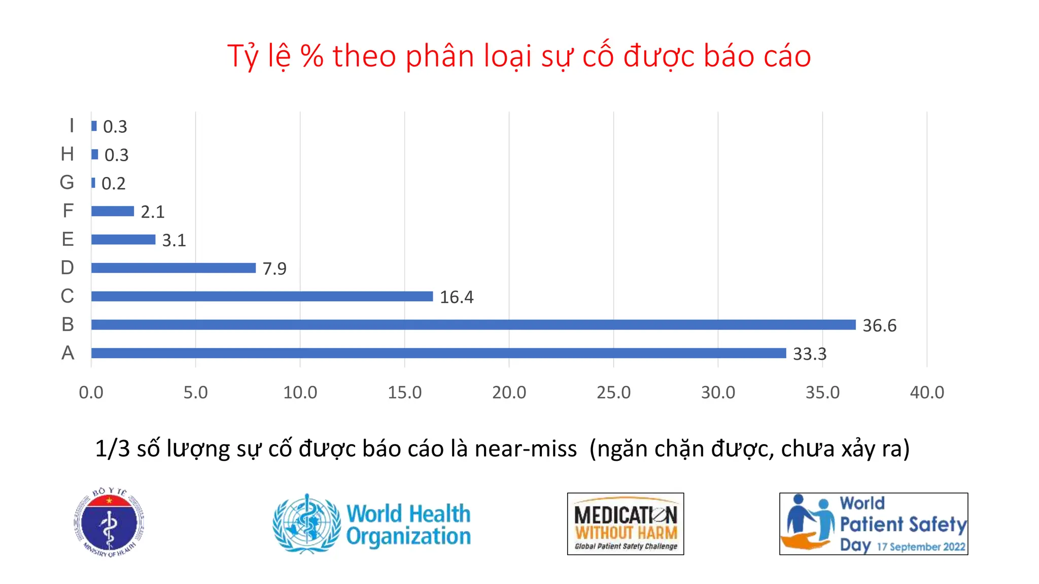 Bai_trinh_bay_cua_Cuc_truong_16092022_7ae8a3c4a7.pptx