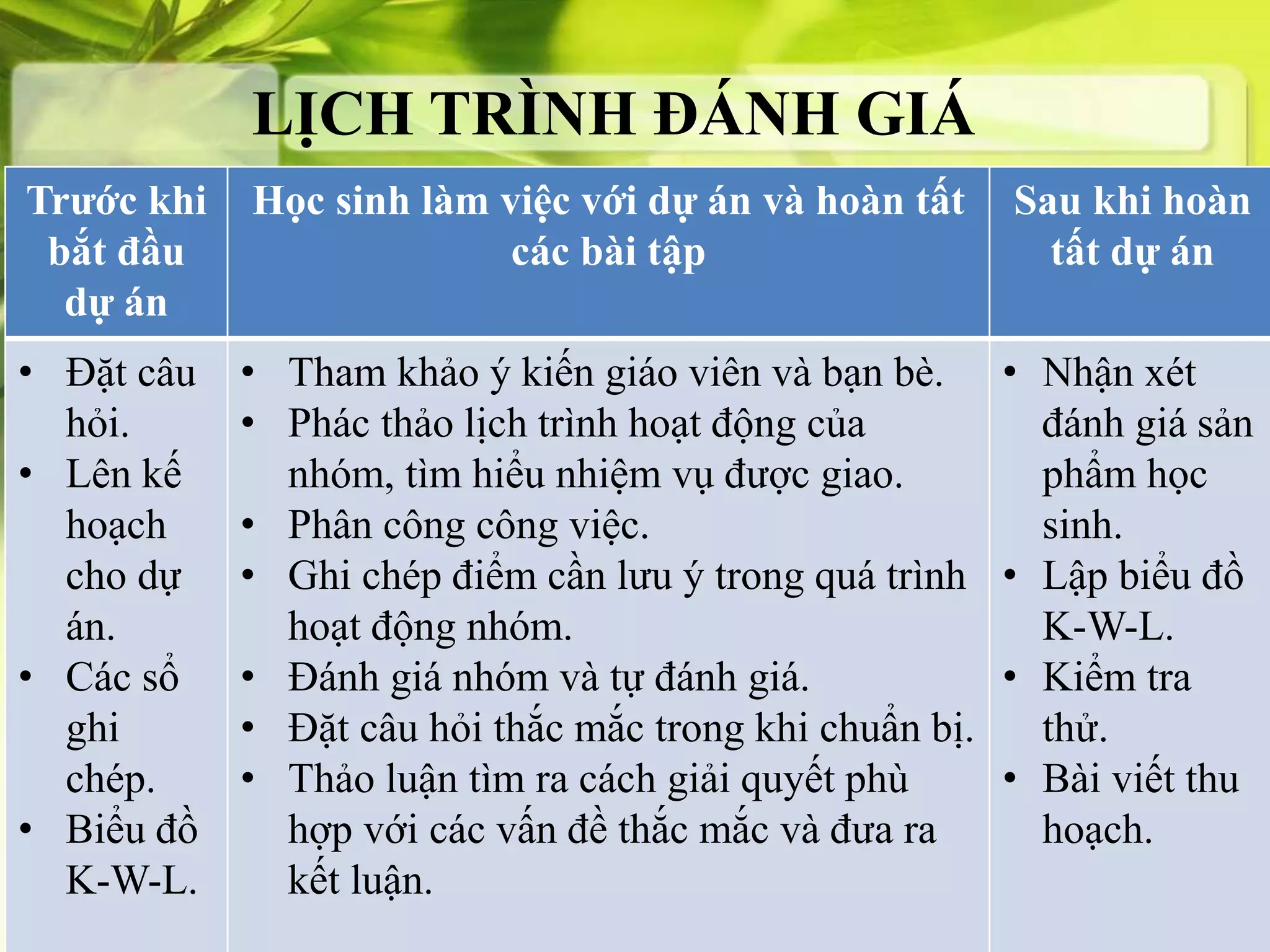 Bai trinh dien_gioi_thieu_bai_day | PPTX