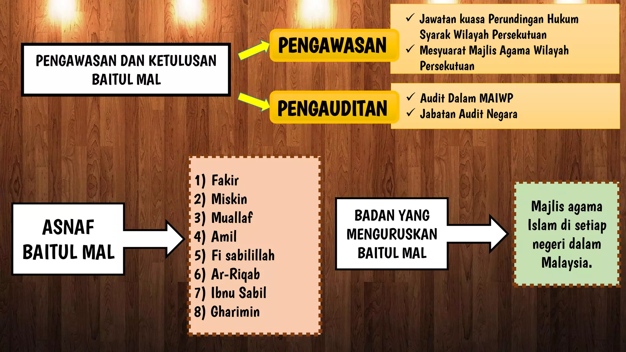 BAITUL MAL | PDF
