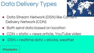 Square WomEng Hear and Now: College Edition Talk | PPT