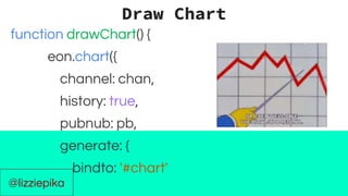 Square WomEng Hear and Now: College Edition Talk | PPT