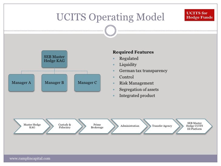 BAI Ucits For Hedge Funds