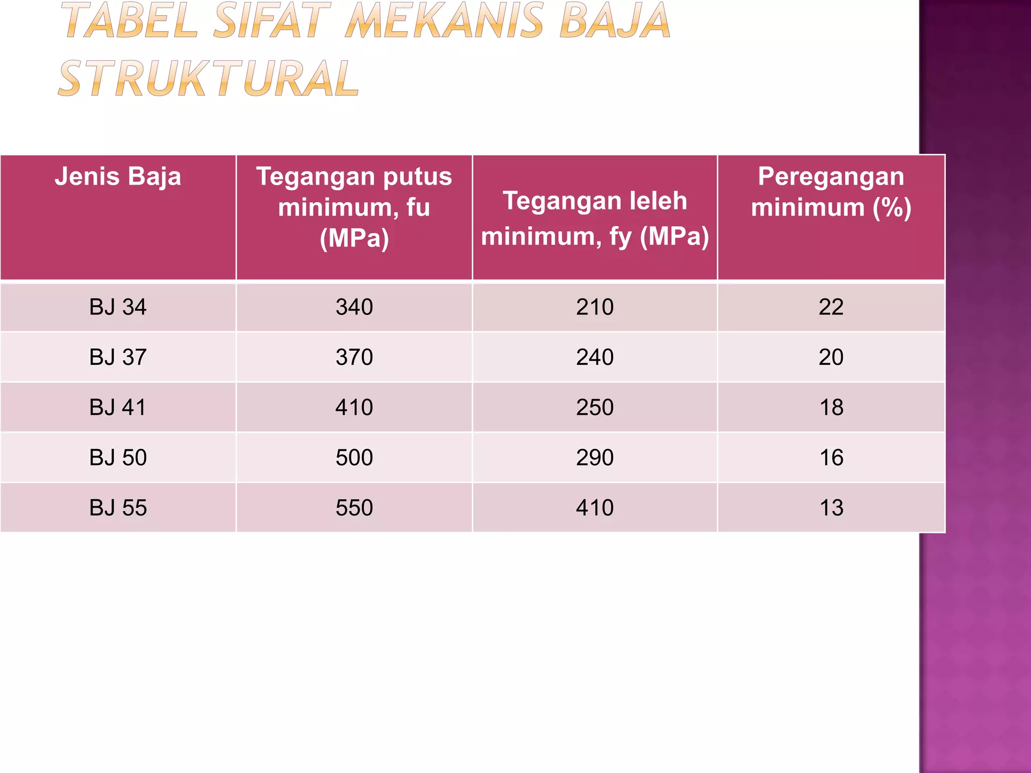Baja ppt kelompok 6 hilman | PPTX
