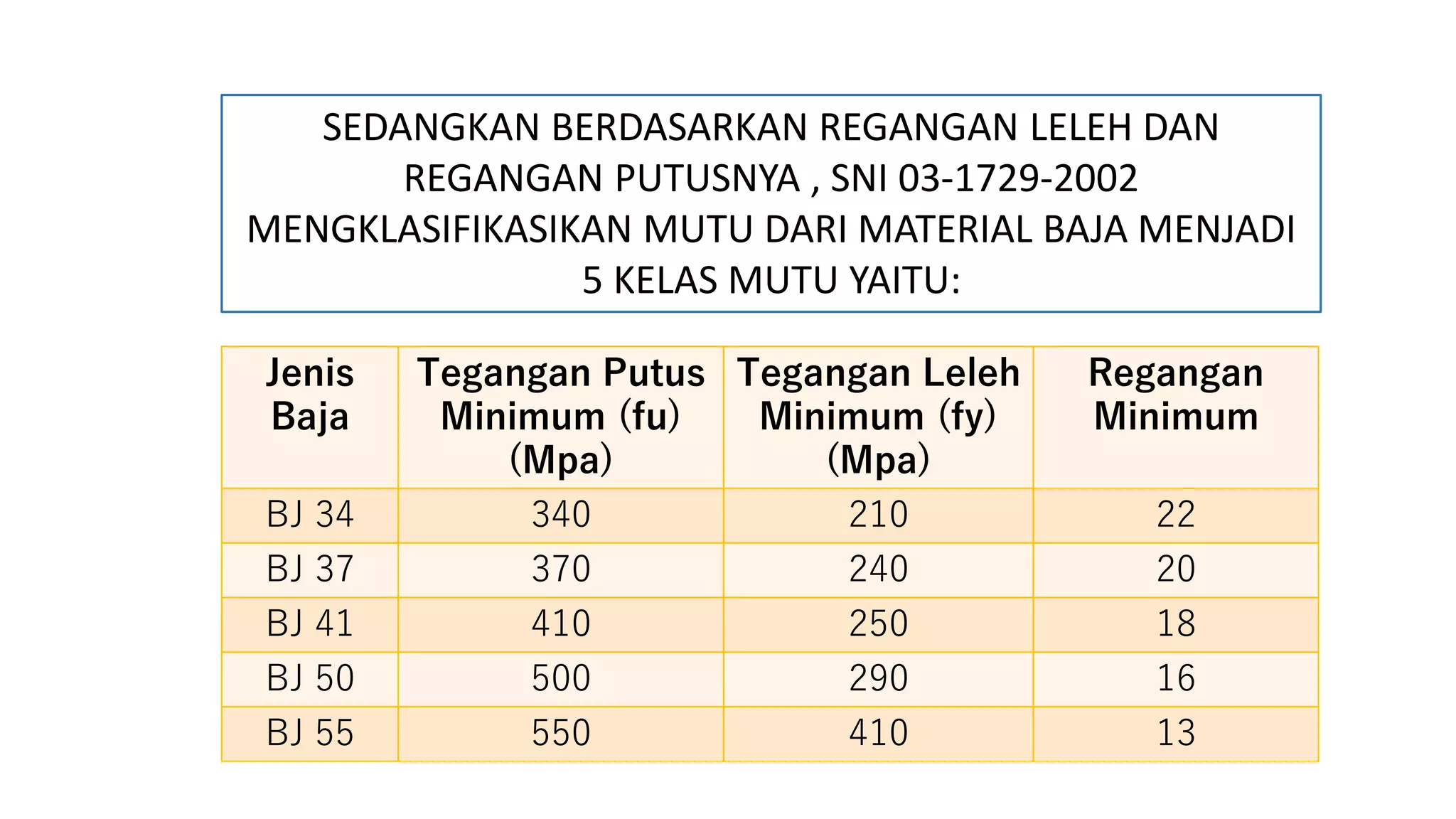 Baja 1 pertemuan 3 | PDF