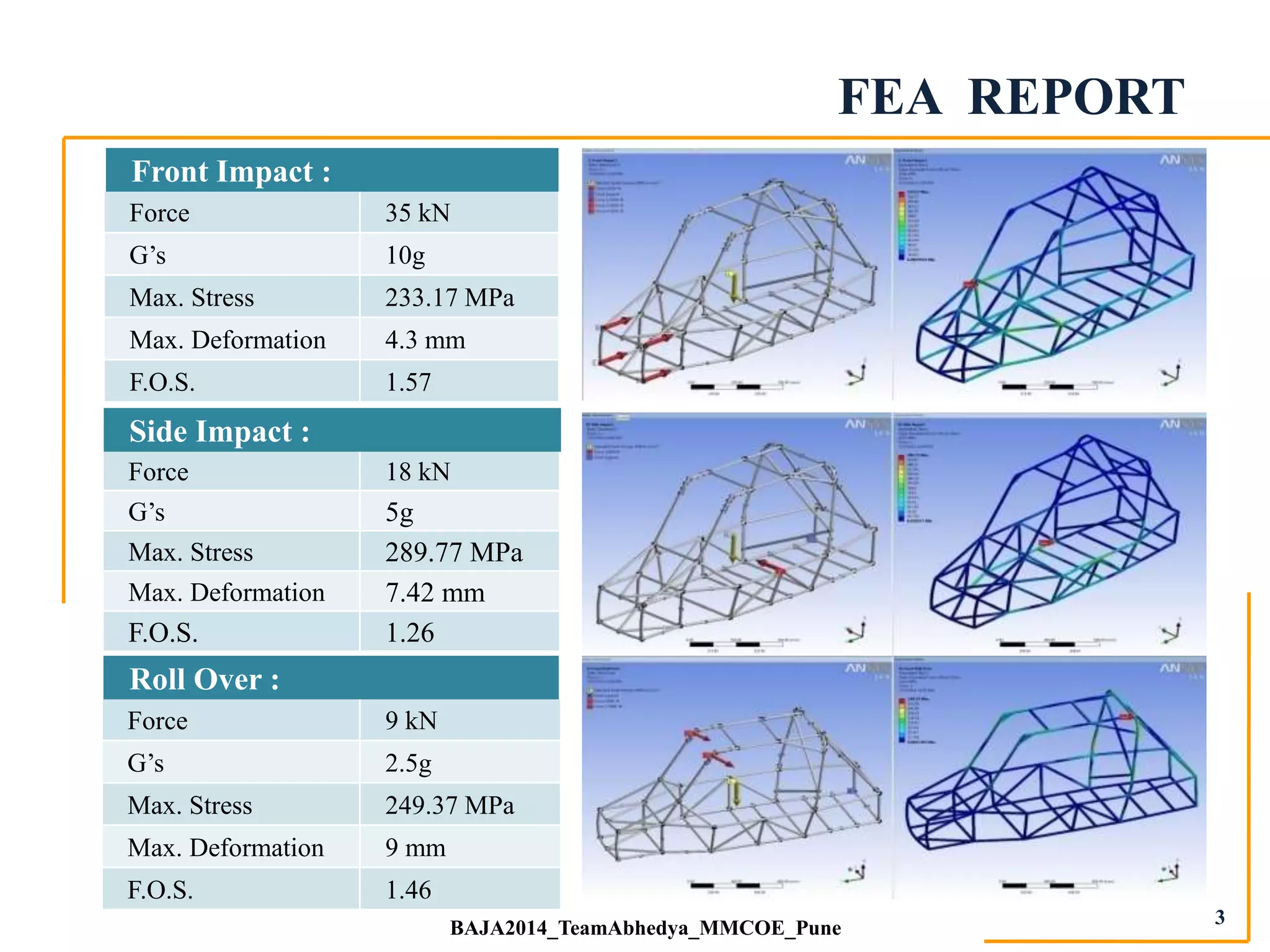 BAJA SAEINDIA 2014 Team Abhedya Racing | PPTX