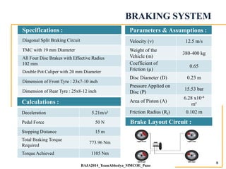 BAJA SAEINDIA 2014 Team Abhedya Racing | PPTX