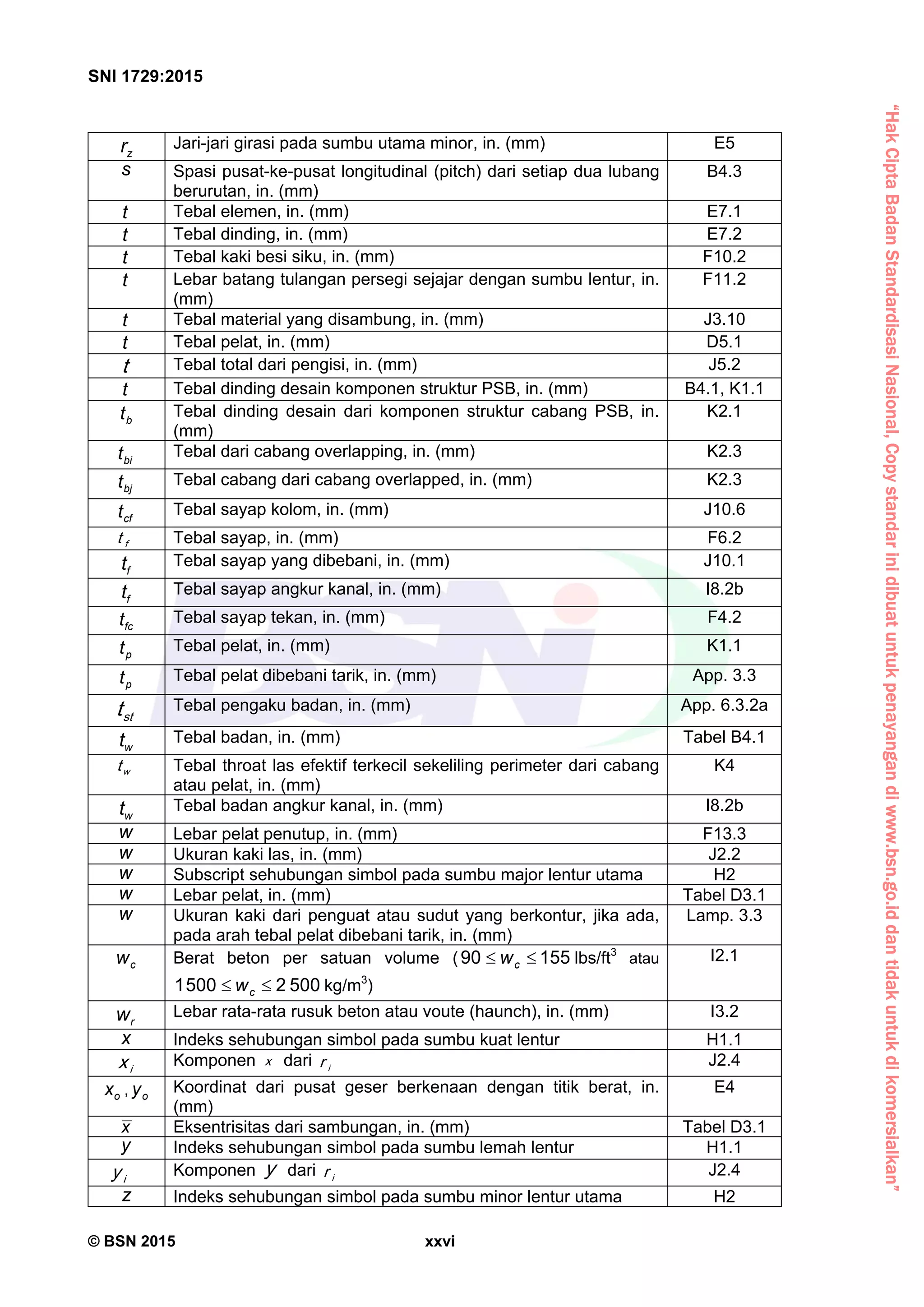 Sni 1729 2015 PDF sni-1729-2015-pdf