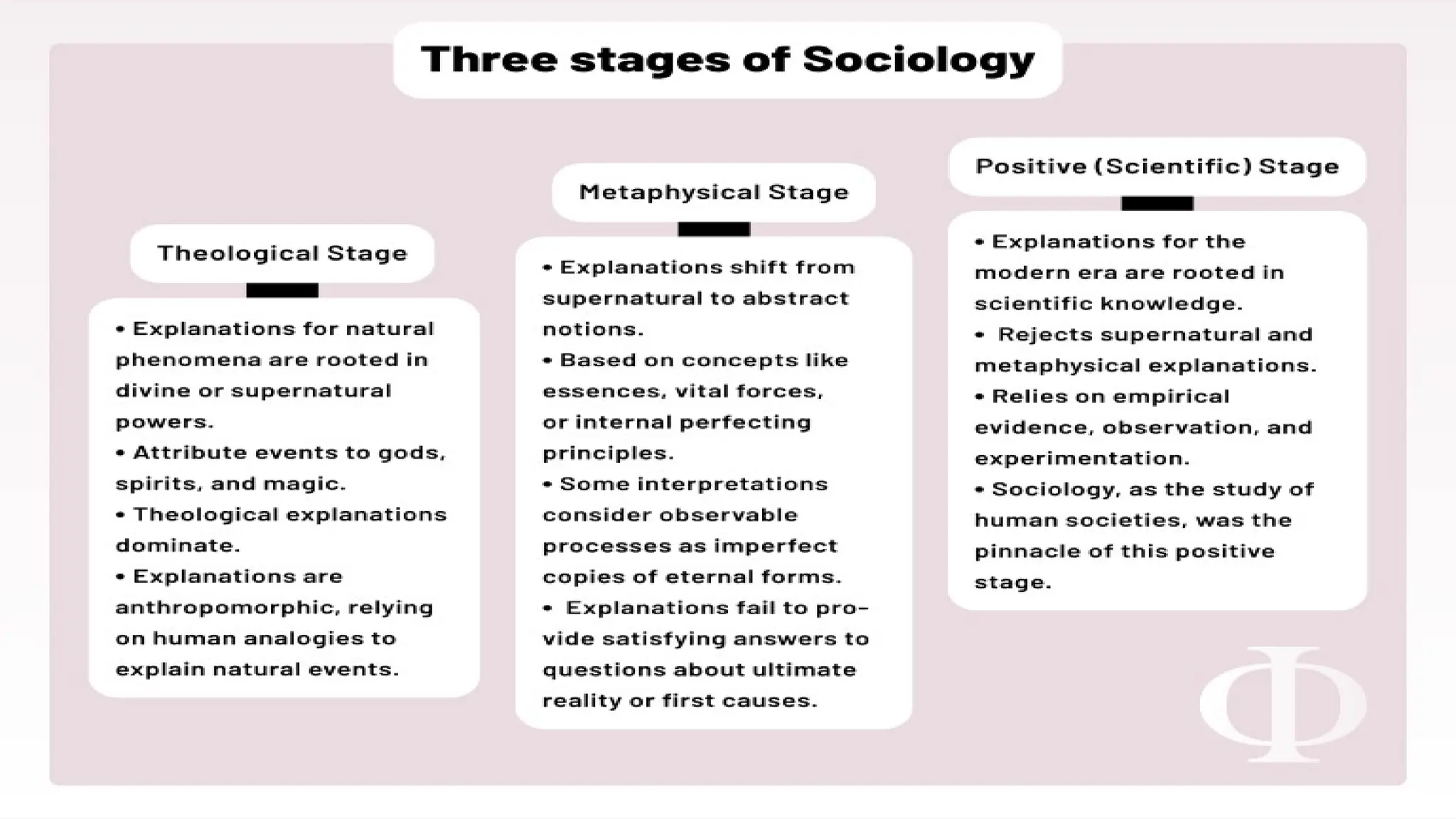 Understanding culture, Society and Politics | PPT Understanding culture, Society and Politics | PPT