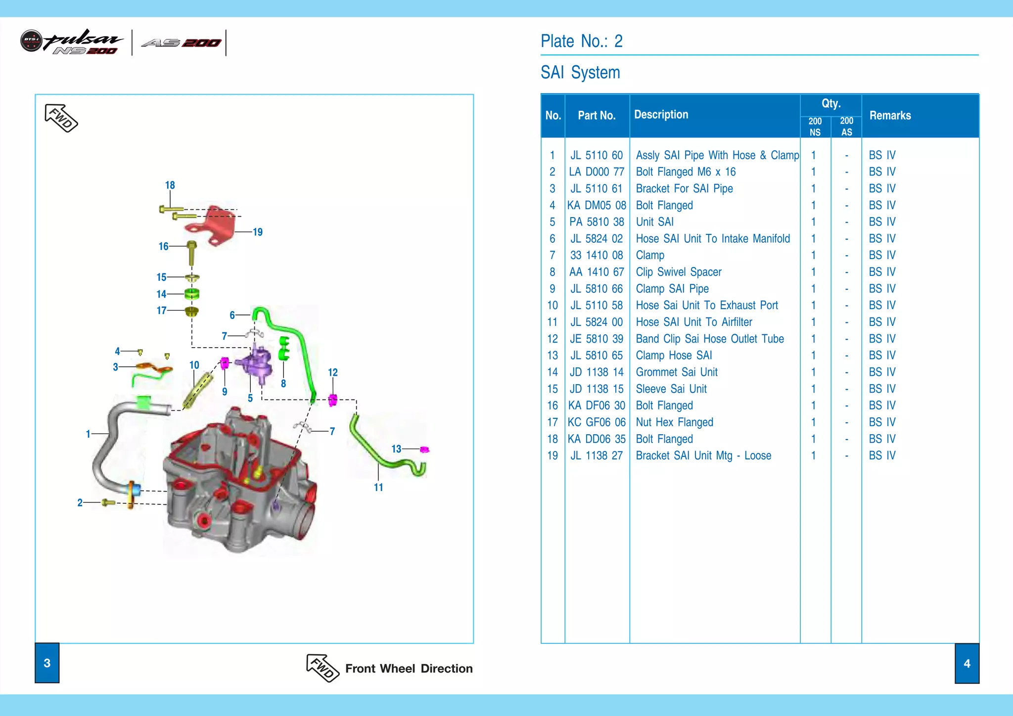 bajaj-pulsar-ns200 parts manual | PDF