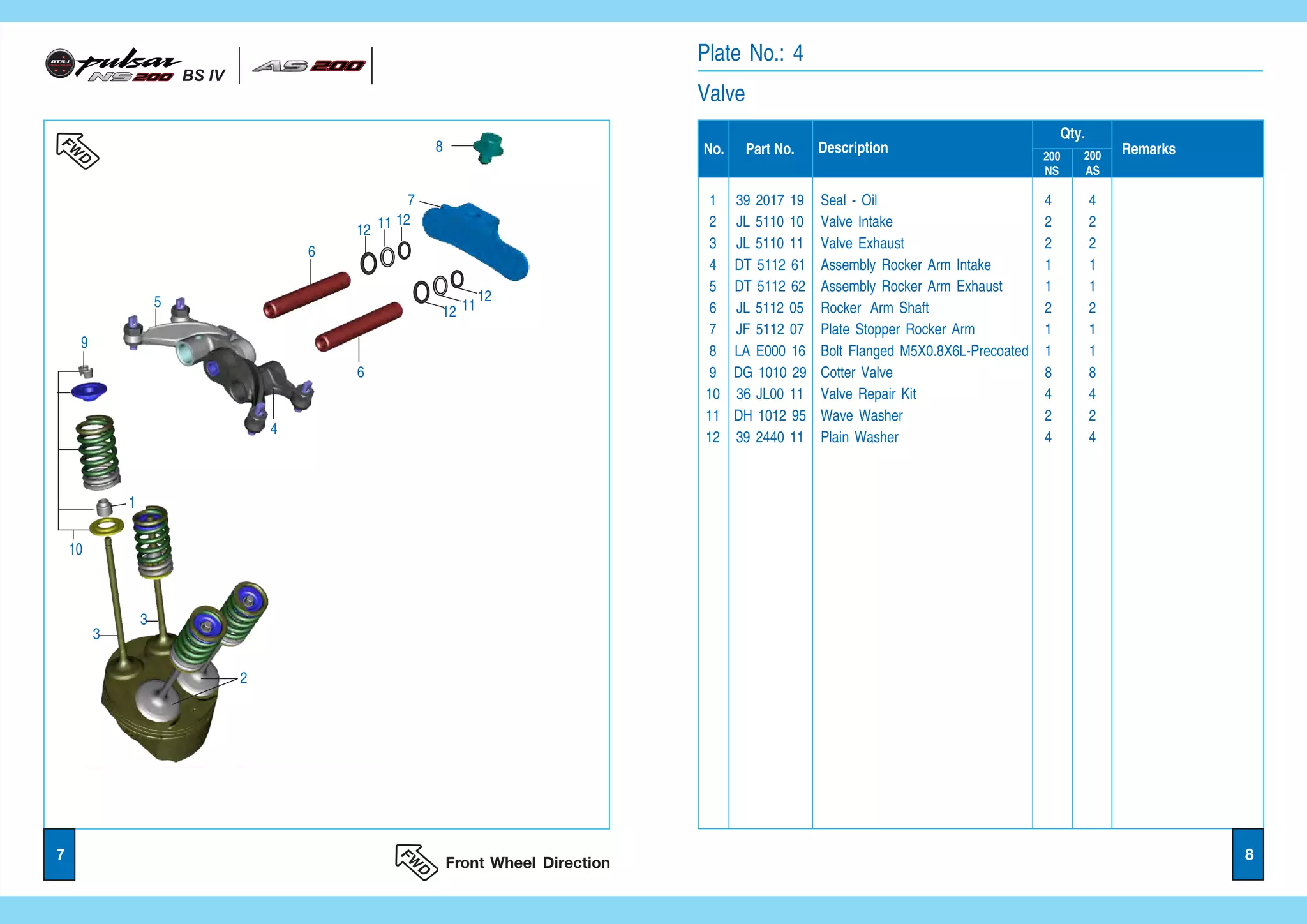 bajaj-pulsar-ns200 parts manual | PDF