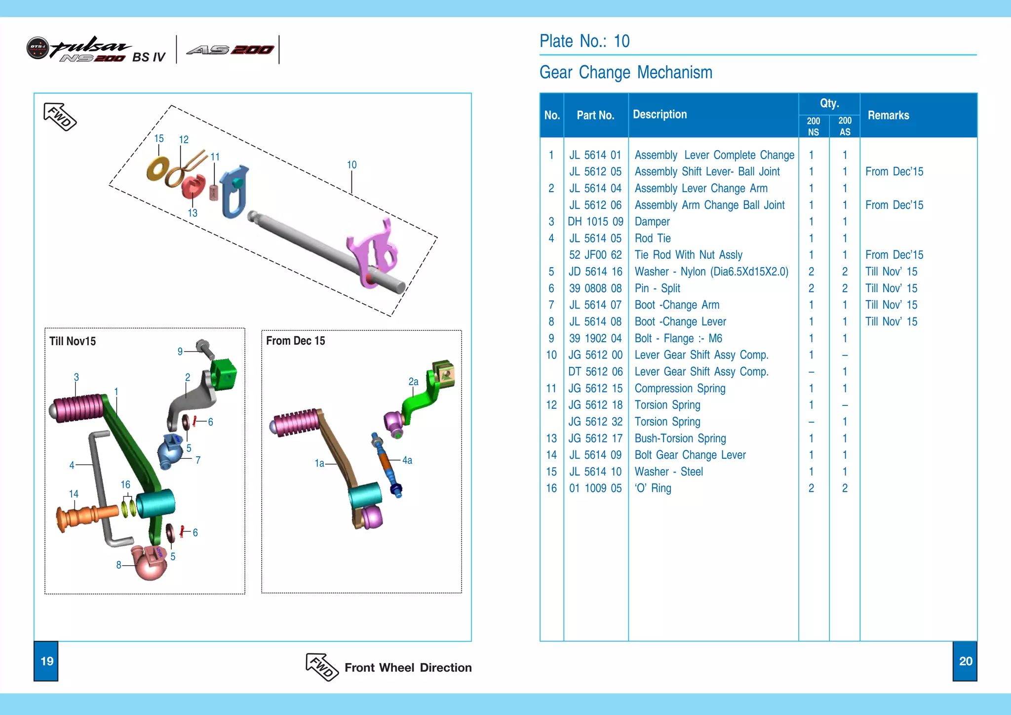 bajaj-pulsar-ns200 parts manual | PDF