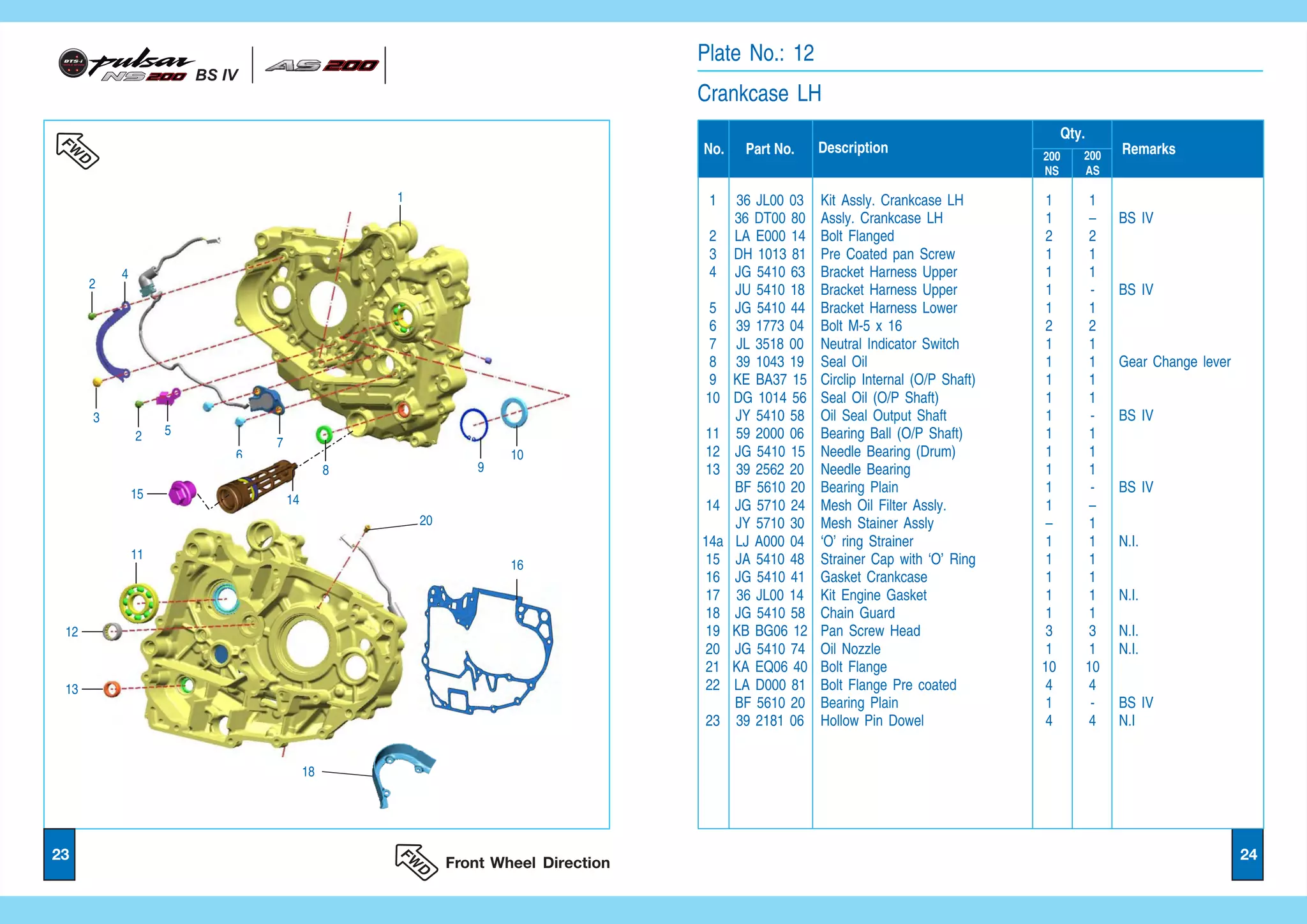 bajaj-pulsar-ns200 parts manual | PDF