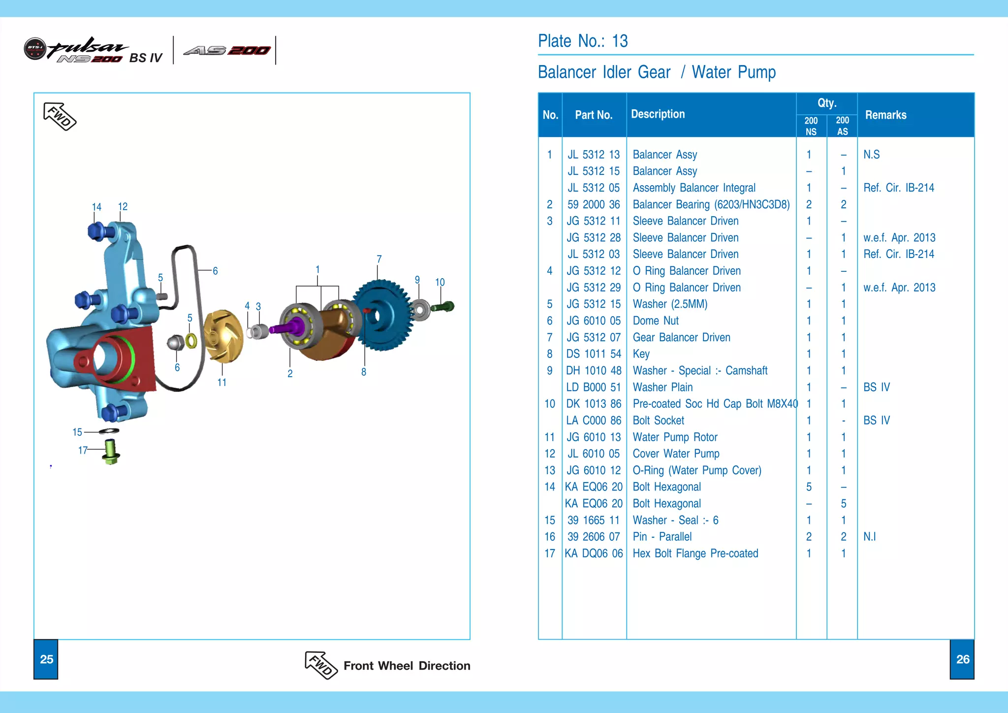 bajaj-pulsar-ns200 parts manual | PDF