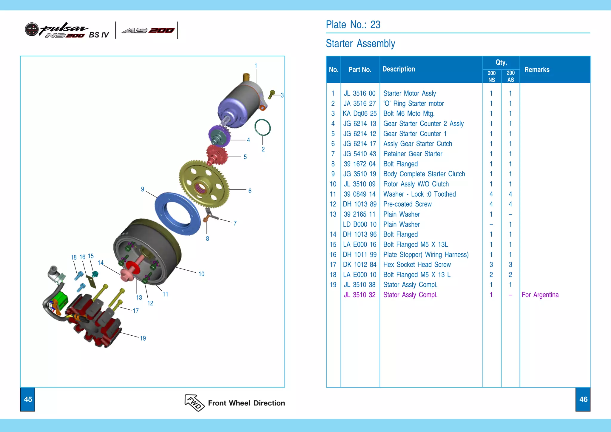 bajaj-pulsar-ns200 parts manual | PDF