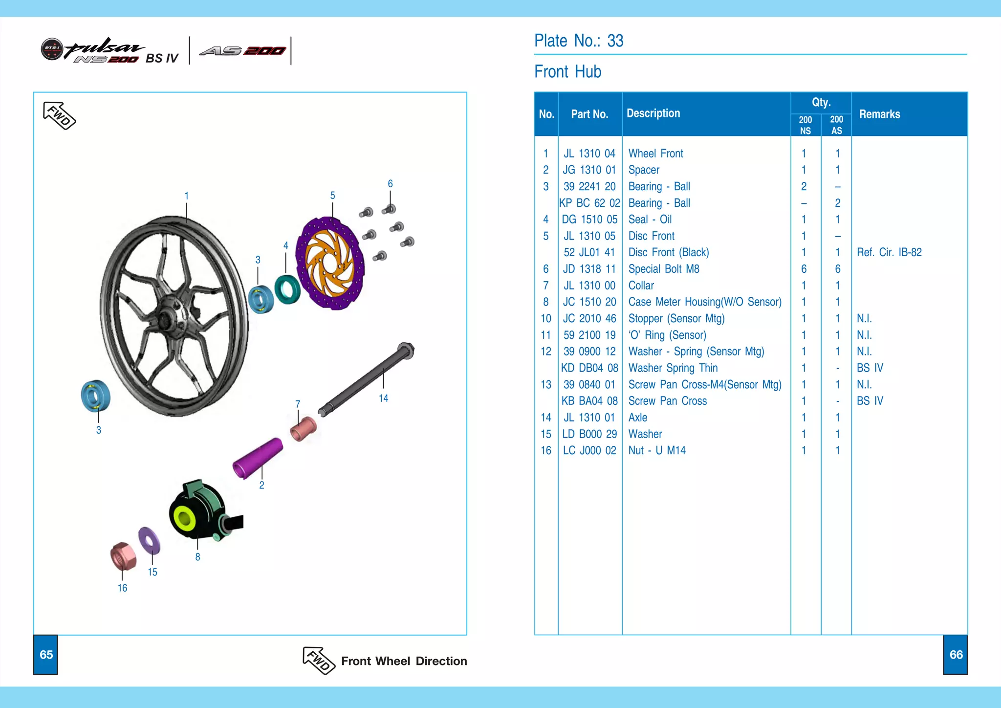 bajaj-pulsar-ns200 parts manual | PDF