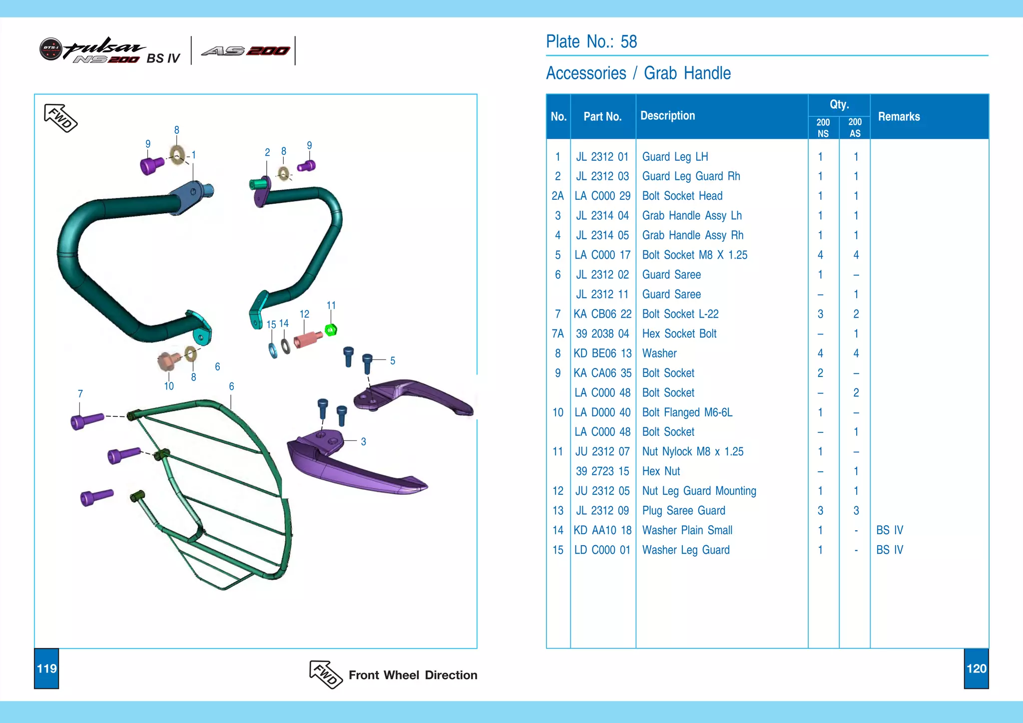 bajaj-pulsar-ns200 parts manual | PDF